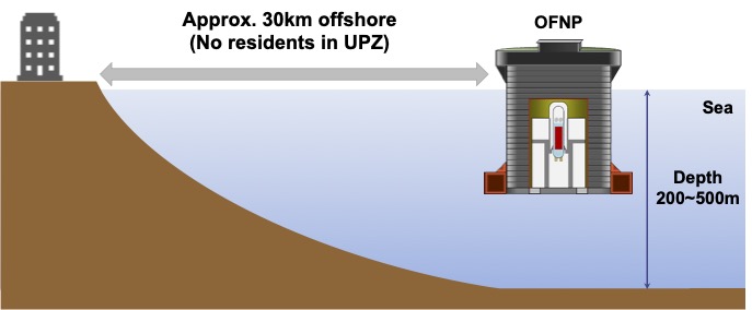 Home :: Advanced Float Homepage